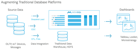 Go Beyond Legacy Data with Change Data Capture, SingleStore, and Real ...
