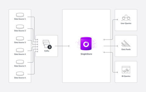 Case Study: Wealth Management Dashboards Powered by SingleStore