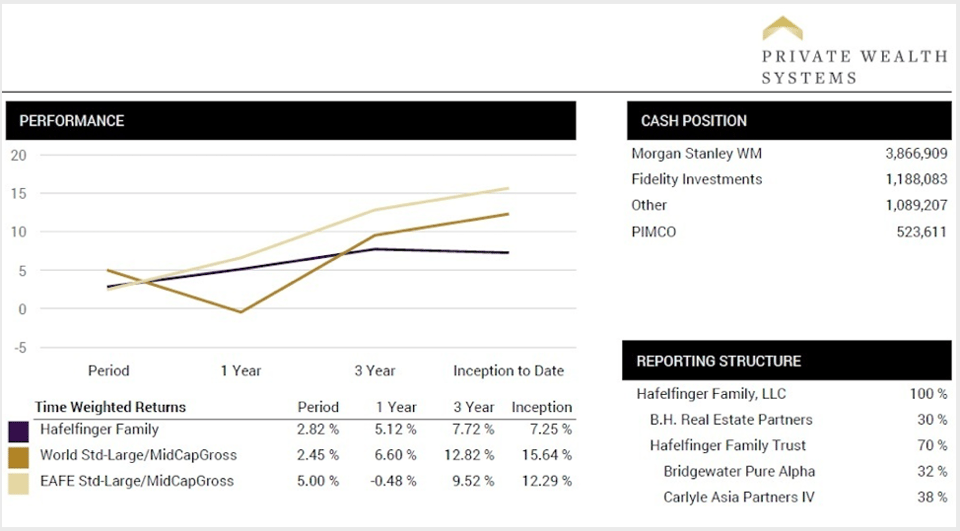 Case Study: Wealth Management Dashboards Powered by SingleStore