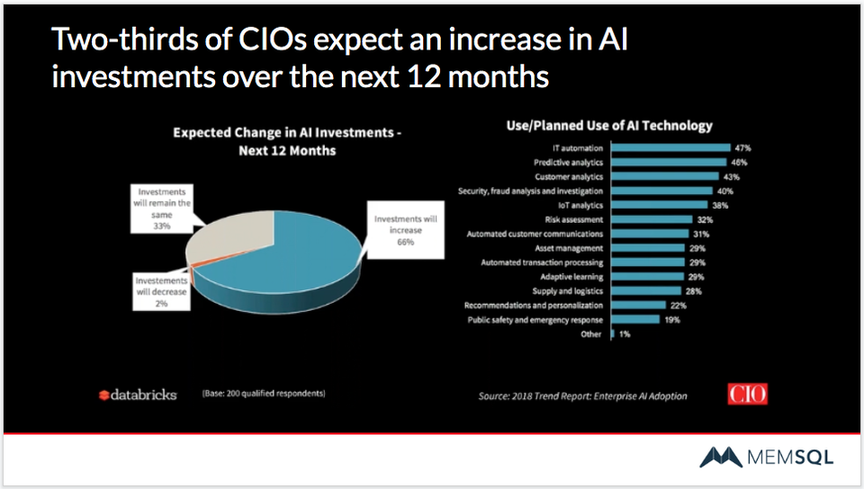 Webinar: Data Trends for Predictive Analytics and ML