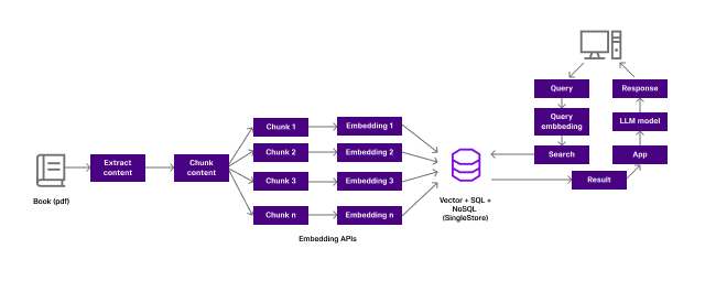 The Ultimate Guide To The Vector Database Landscape 2024 And Beyond 