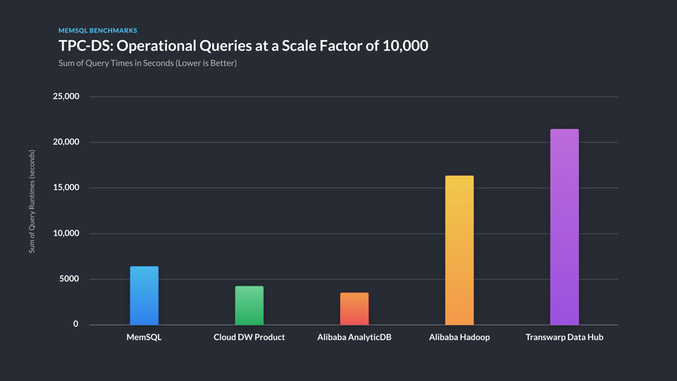 We Spent a Bunch of Money on AWS And All We Got Was a Bunch of ...