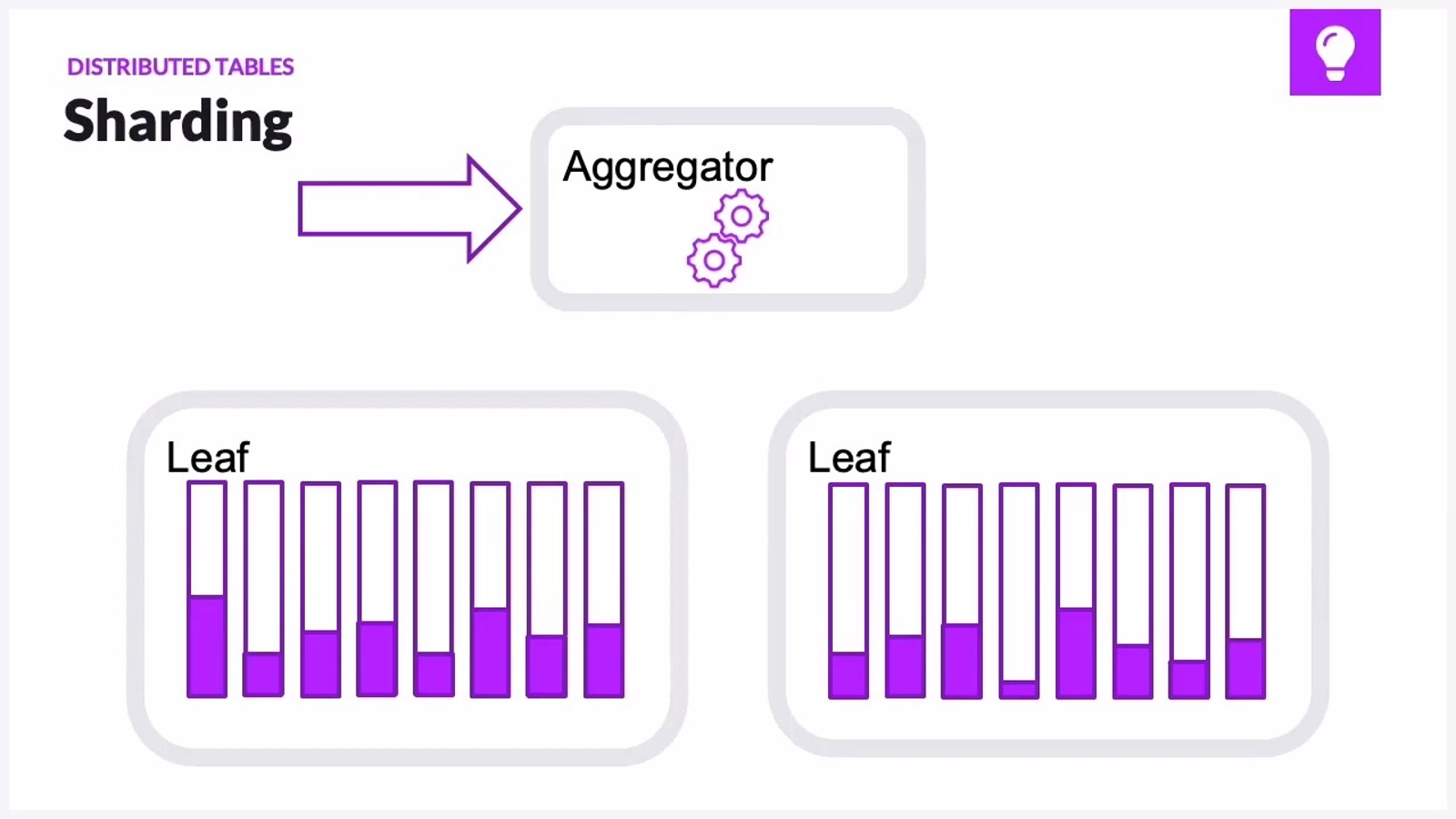 Understanding Shard Key Selection · SingleStore Documentation