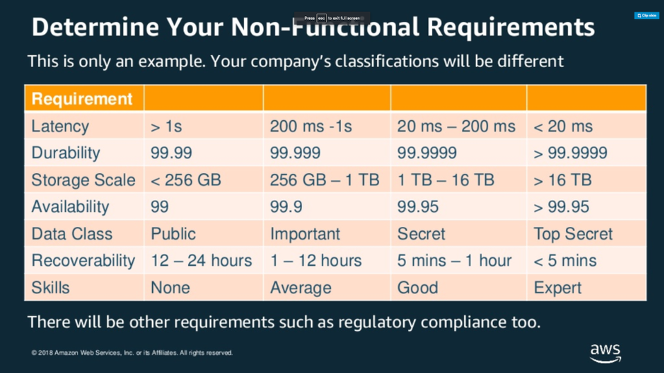 Eliminate Data Infrastructure Sprawl, Stopping the Insanity