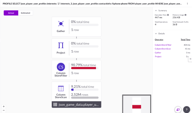 The Json Playground In Singlestoredb
