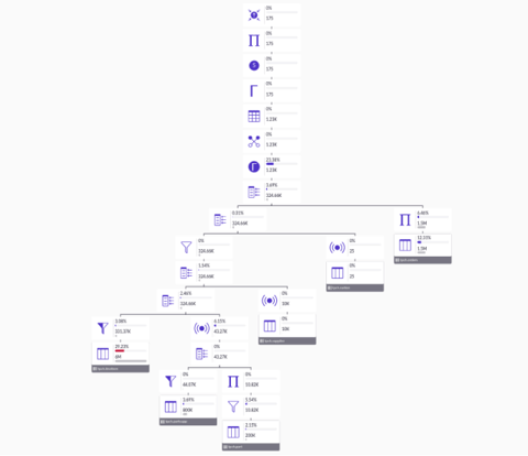 Refactoring SingleStore's Visual Explain to use React Flow