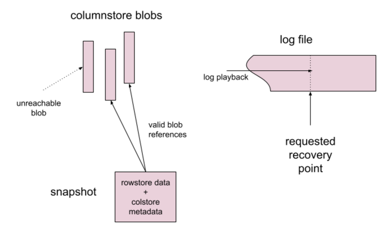 SingleStore Adds Mission-Critical Capabilities for Enterprise Applications