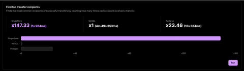 MySQL vs PostgreSQL vs SingleStore Performance in Docker