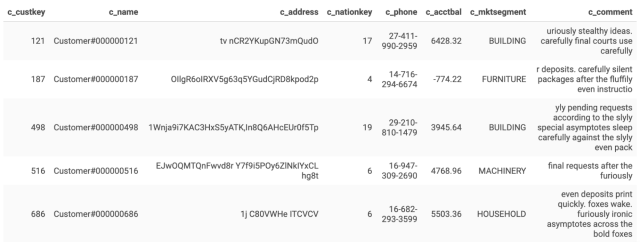 What Is Structured, Semi-Structured and Unstructured Data?