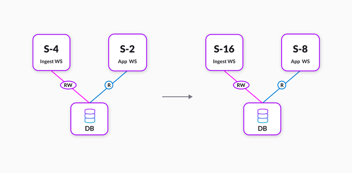 What Is A Workspace · Singlestore Documentation