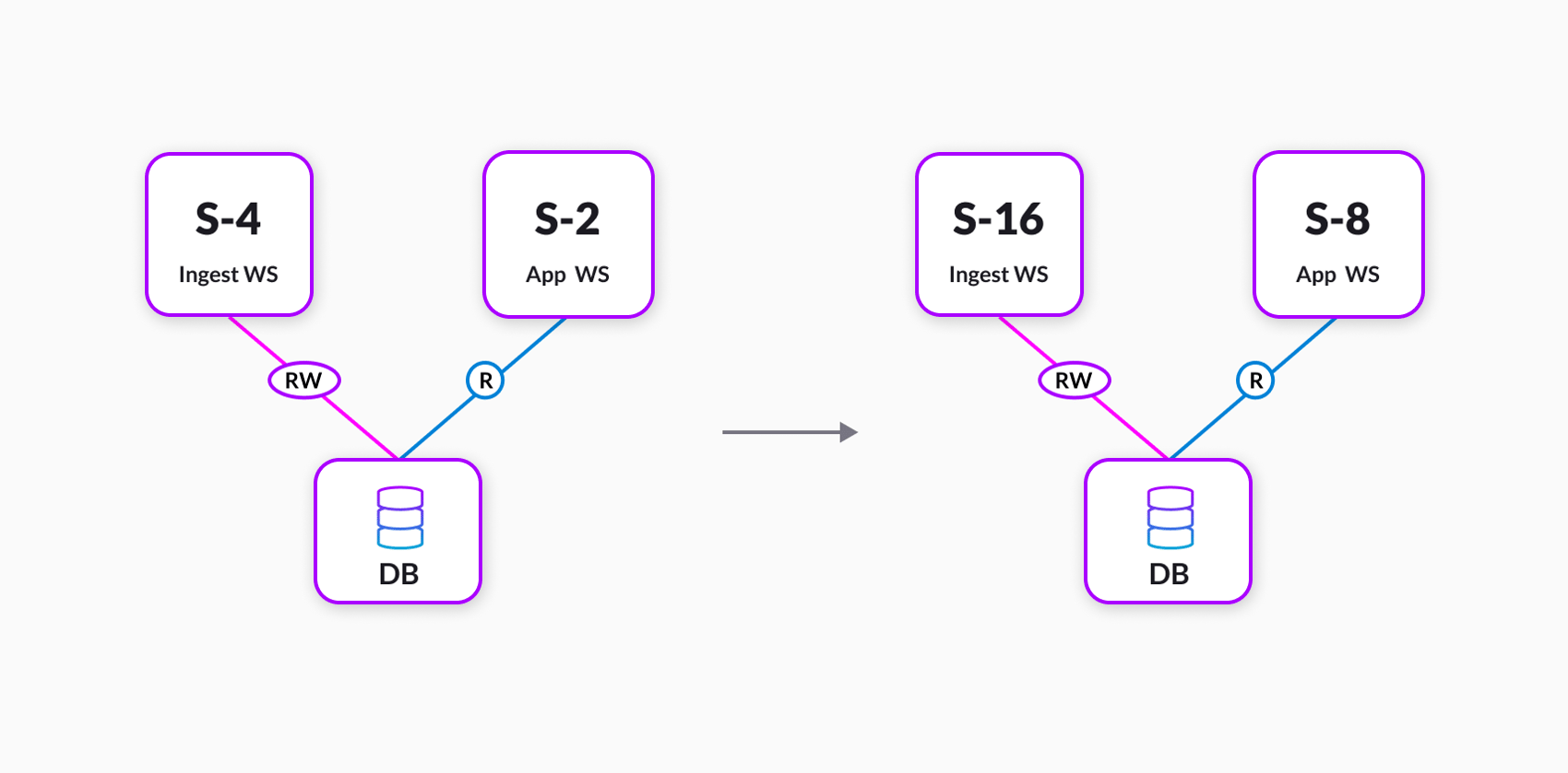 Compute Workspaces · SingleStore Helios Documentation