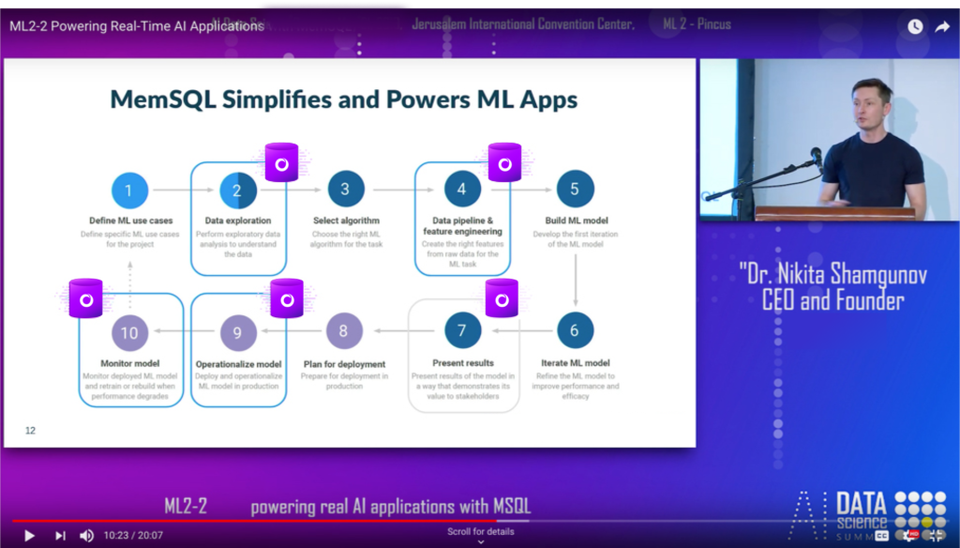 Singlestore As A Data Backbone For Machine Learning And Ai