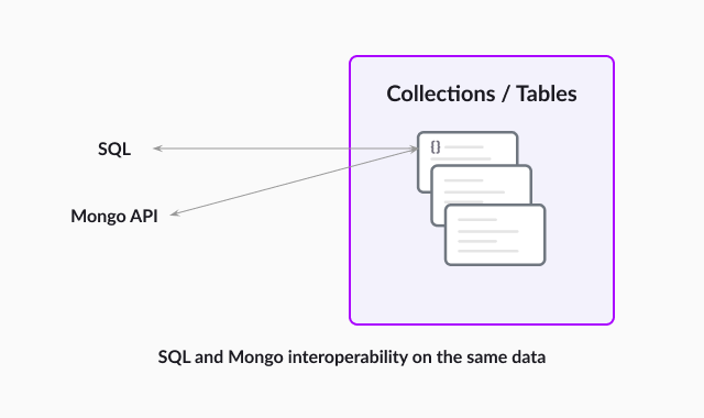 Introducing Singlestore Kai™ Turbocharge Your Real Time Analytics On Json
