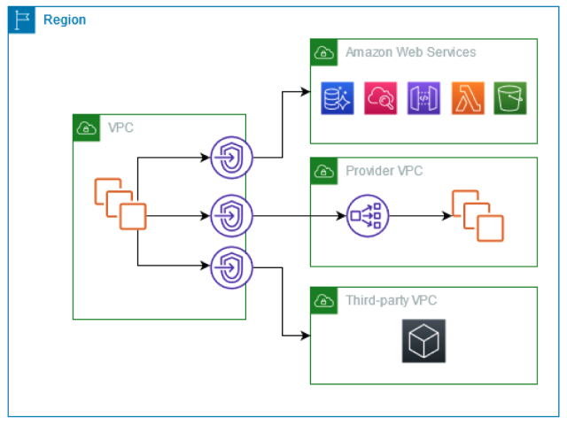 Securing Real-Time Applications with SingleStoreDB Cloud and AWS PrivateLink | SingleStore & AWS