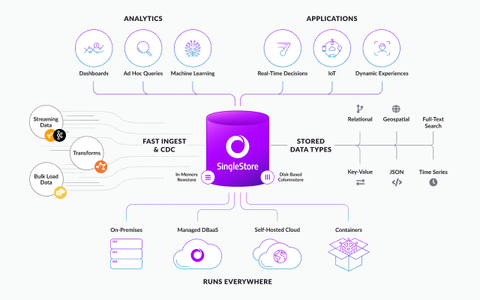 IBM Data Replication and SingleStoreDB Enabling Real-time Applications ...
