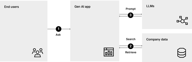 Retrieval Augmented Generation (RAG) | Build Generative AI Applications With SingleStoreDB