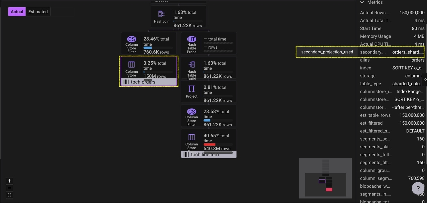 CREATE PROJECTION · SingleStore Documentation