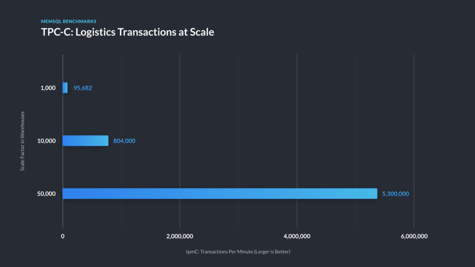 We Spent a Bunch of Money on AWS And All We Got Was a Bunch of ...