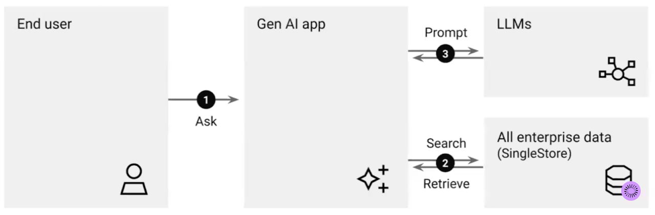 Enhance Your RAG Applications with Knowledge Graph RAG | Build Intelligent Apps With SingleStore