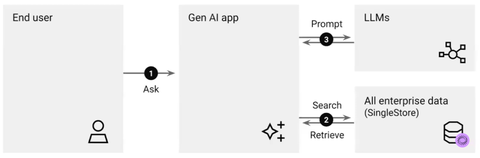 Enhance Your RAG Applications with Knowledge Graph RAG | Build ...