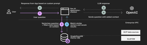 Retrieval Augmented Generation (RAG) | Build Generative AI Applications ...