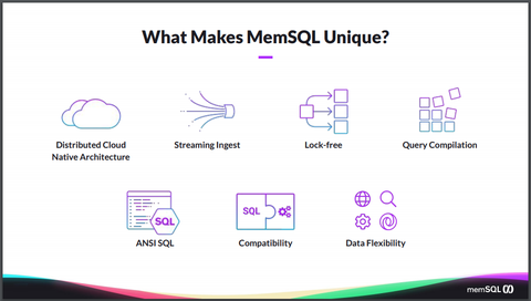Why SingleStore: SingleStore Database Overview – Webinar Recap 1 of 3