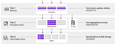 Real-Time Data Platforms: SingleStore vs Databricks | Compare Real-Time ...