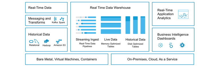Data Warehouse in the Age of AI Maturity