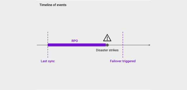 SingleStore Helios SmartDR