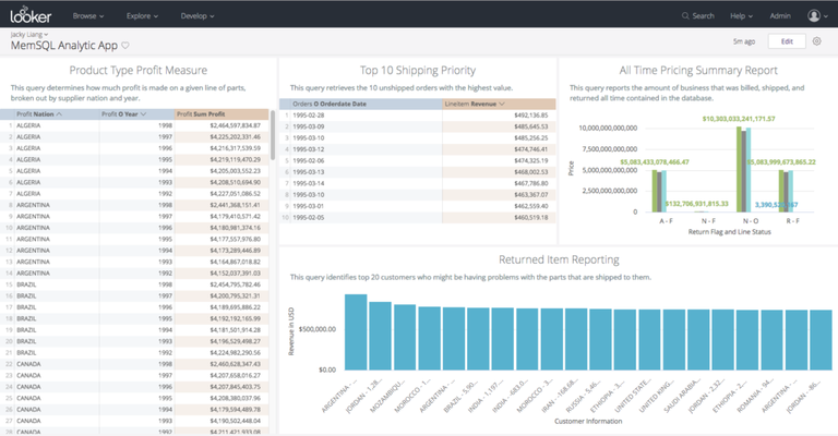 Using SingleStore and Looker for Real-Time Data Analytics
