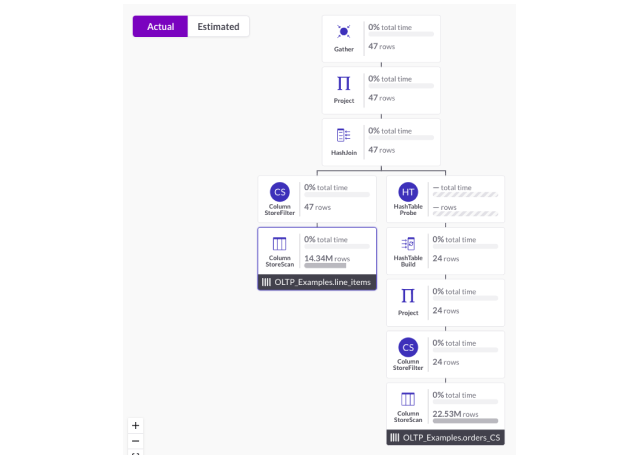 Build Faster Transactional Applications With SingleStoreDB, Part 1