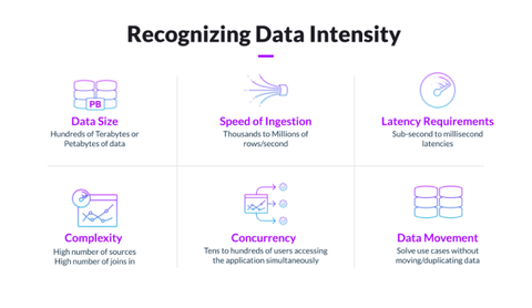 Are My Applications Data Intensive?