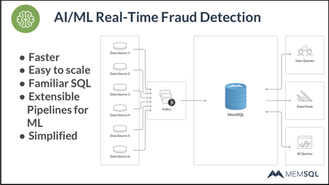 Video: Modernizing Data Infrastructure for AI and Machine Learning