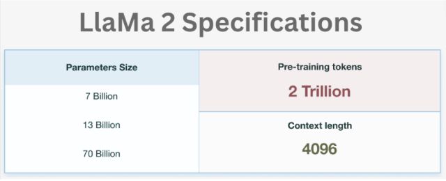 A Complete Beginner's Guide to Llama 2 | Build Generative AI ...