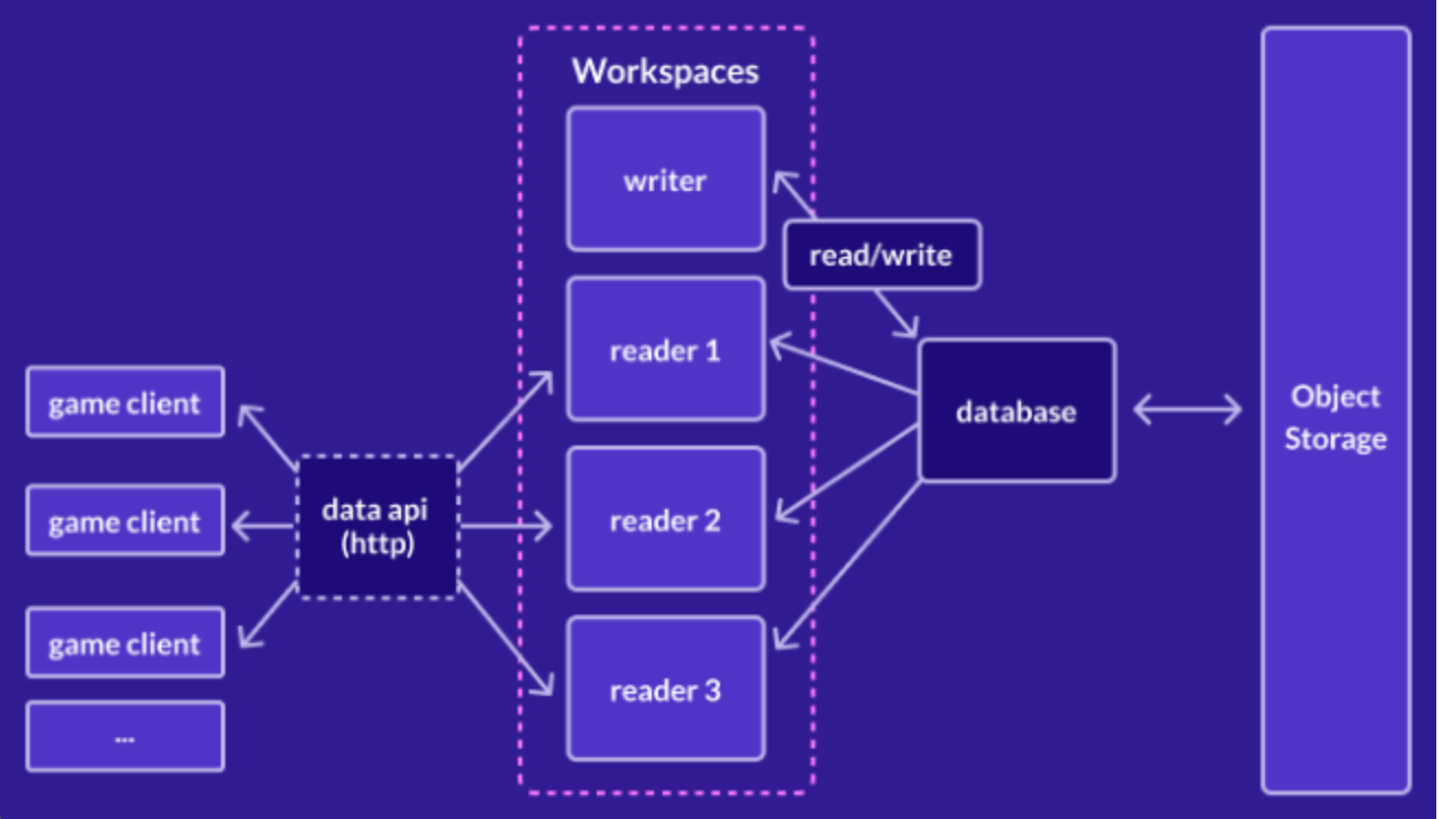 [r]evolution Summer 2022: Wasm Space Program