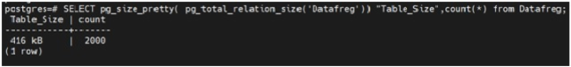 Understanding Postgresqls Data Fragmentation Problem And How
