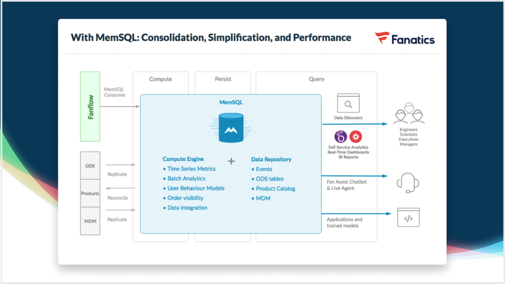 An Introduction to SingleStore