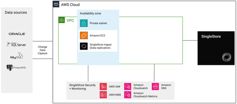 SingleStore Ingest · SingleStore Helios Documentation