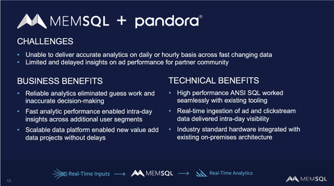 How to Build Real-Time Dashboards at Scale