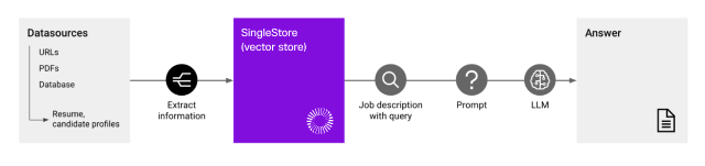 Using OpenAI and SingleStore for Automated Resume Scans + Assessments