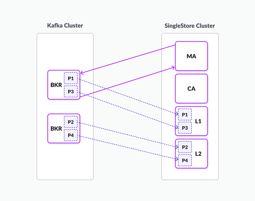 Parallelized Data Extraction with Pipelines · SingleStore Documentation