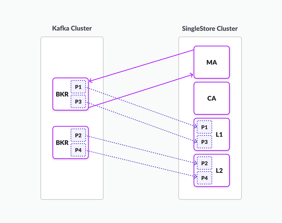 Parallelized Data Extraction with Pipelines · SingleStore Documentation