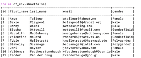 Spark-SingleStoreDB Integration | The Real-Time Analytics Database