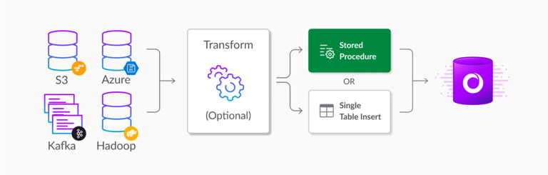 Announcing SingleStoreDB Self-Managed 6.5