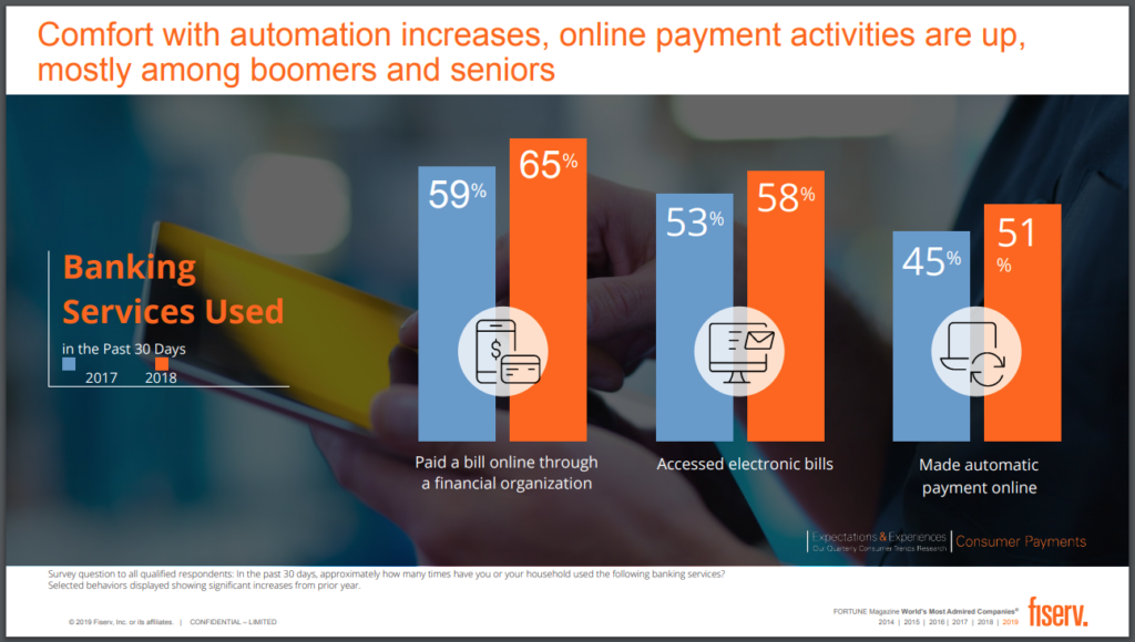 Fiserv on Machine Learning & Real-Time Analytics at Financial Institutions