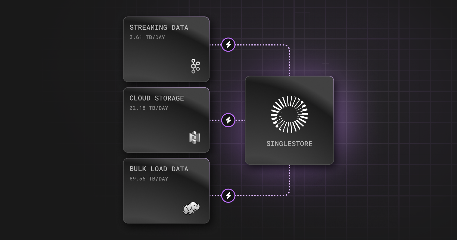How Fast Data Ingestion Powers Real-Time AI Applications