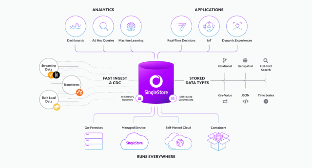 Announcing The Singlestore And Qlik Partnership For Sap Data Migration