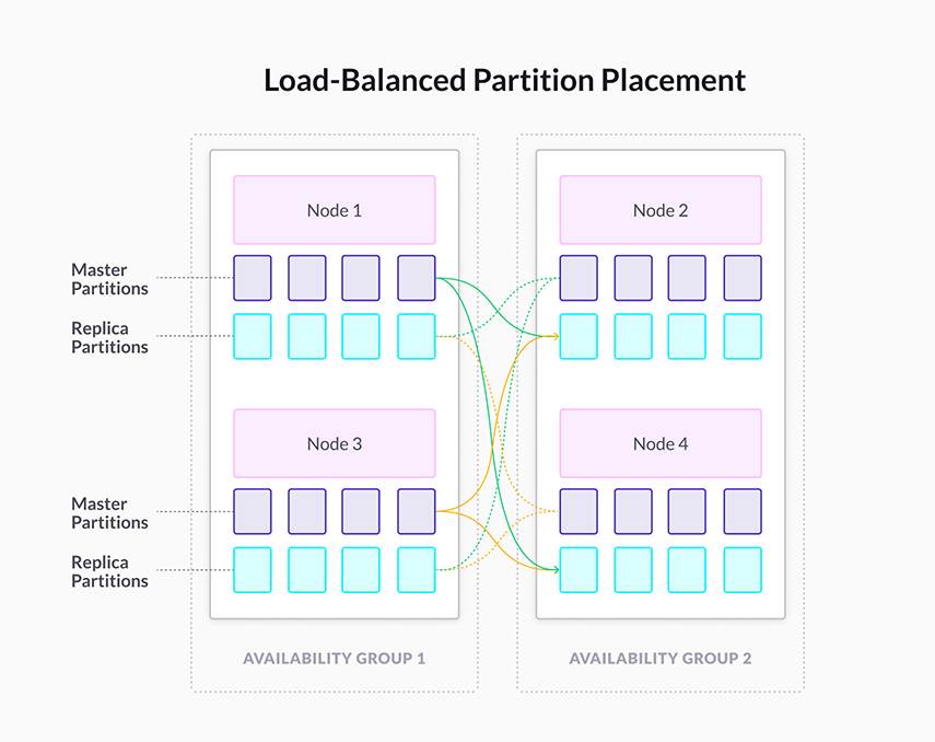 Database Partitioning vs. Sharding: What’s the Difference?