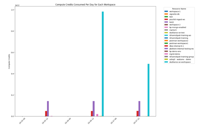 Streamlining Workspace Operations With Python and SingleStore’s Management API