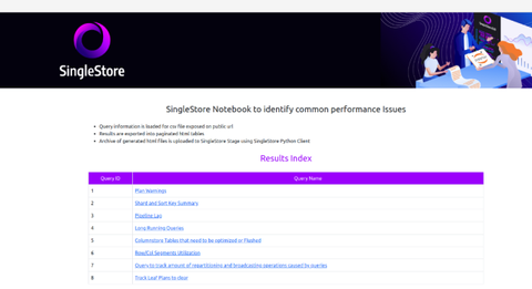 SingleStore Cloud Performance Troubleshooting Notebook